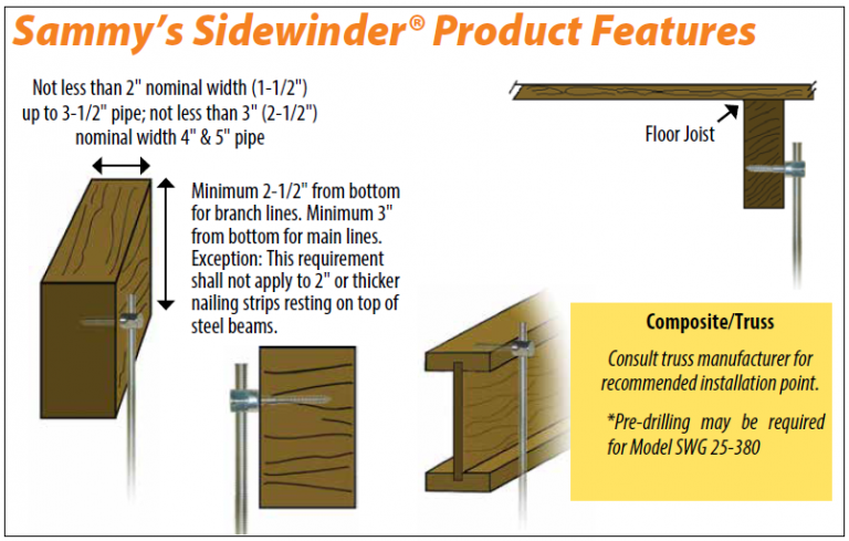 Sammys Wood Applications - Buildex